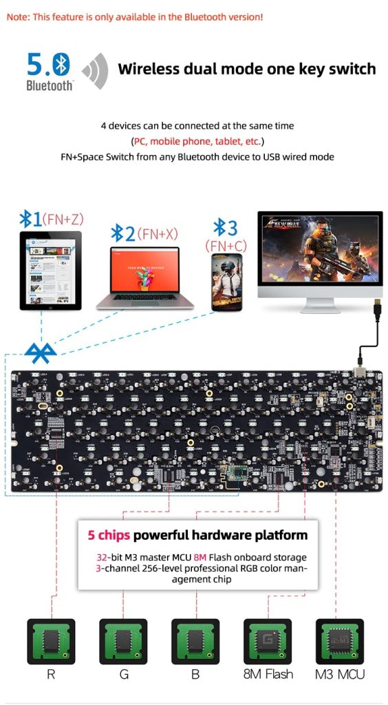 SKYLOONG GK96S LITE GASKET/Layout 96คีย์/มีให้เลือกไร้สาย(WIRELESS) 2 ...
