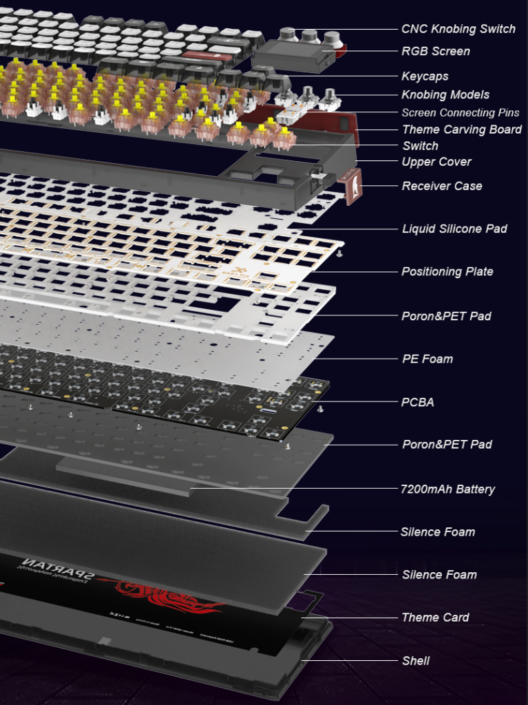 Skyloong GK87 Pro Gasket Wireless 3 mode with Knob and Screen – GAMING ...
